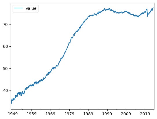 BW #19: Working women (solution) - by Reuven M. Lerner