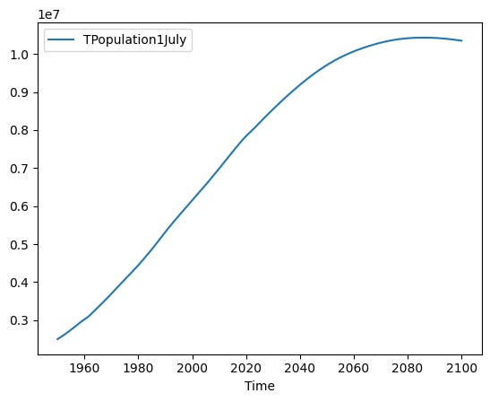 BW #18: World population (solution) - by Reuven M. Lerner